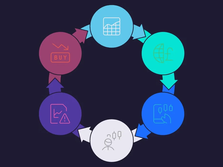 Step by Step Guide | How Forex Trading Works 2025